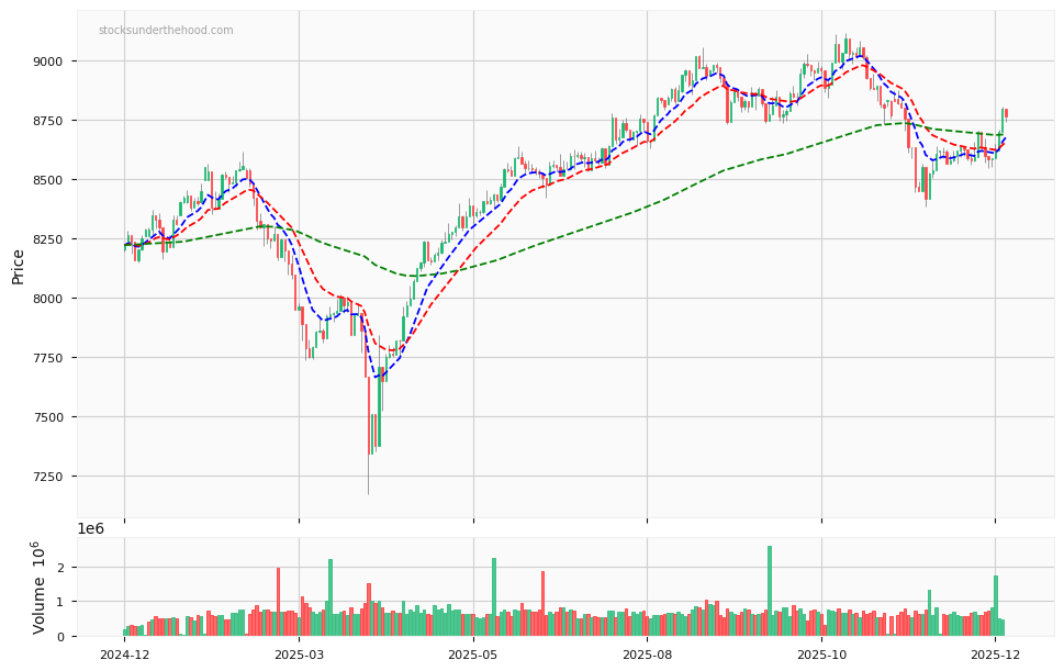 ASX SPI 200 Index Futures - Stocks Under The Hood