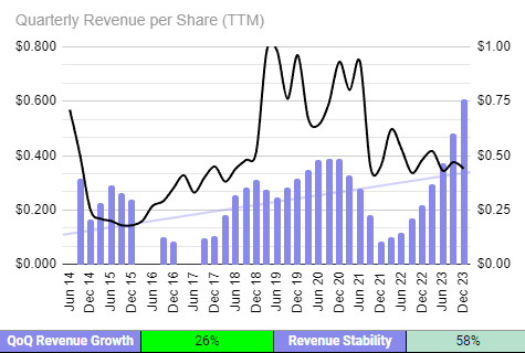Mount Gibson Iron (ASX:MGX) Analysis - Stocks Under The Hood