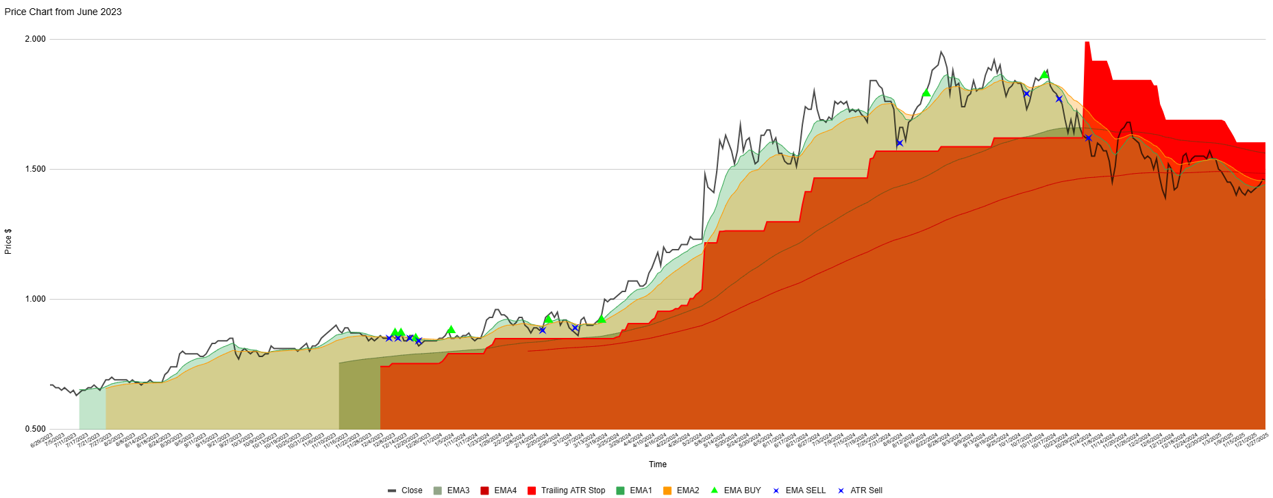 Southern Cross Electrical Engineering (ASX:SXE) Analysis - Stocks Under ...